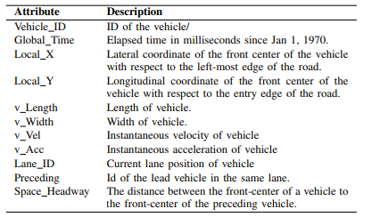 GitHub - Mourad-Amraouy/Machine-Learning-Predictive-Modeling-for-Dangerous-Lane-Changes-in ...